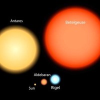 Betelgeuse Size Compared To Earth - The Earth Images Revimage.Org