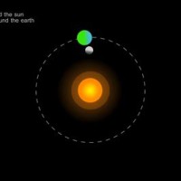 Earth Moon Sun Rotation Animation - The Earth Images Revimage.Org