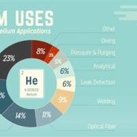 Helium Sources On Earth - The Earth Images Revimage.Org